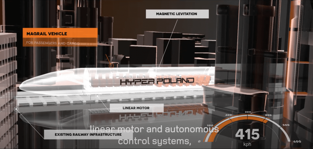 Hyper Poland - Video production Poland, Filmy Korporacyjne